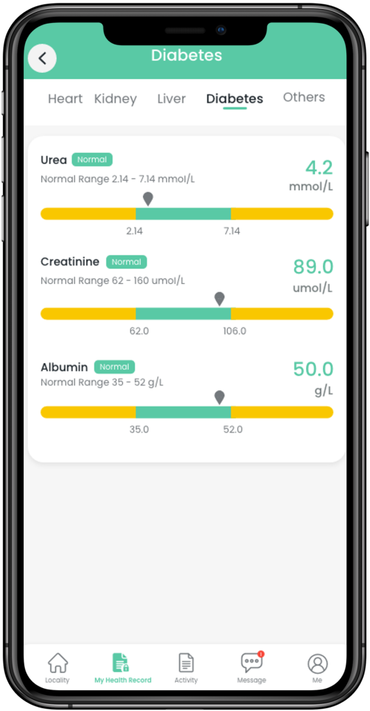 Diabetes SweetCare - MyDocLab
